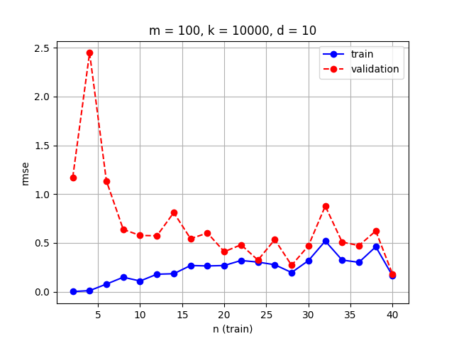 Lab 1 -- Getting Familiar with the Lab | 6.390 | IntroML | Spring24